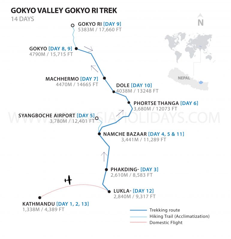 Gokyo Lake Trek | Gokyo Ri Trek | Apex Asia Holidays